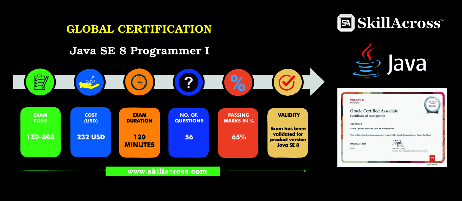 Certified Fullstack Java Professional – Skill Across