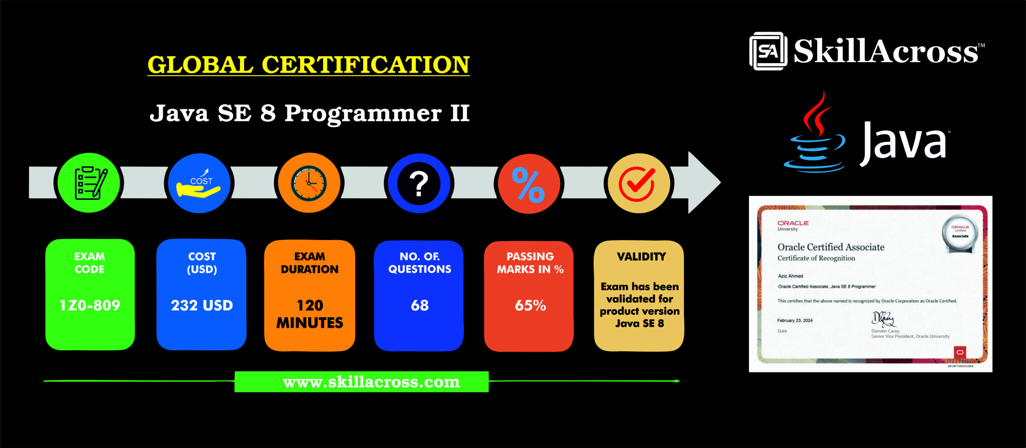 Certified Fullstack Java Professional – Skill Across