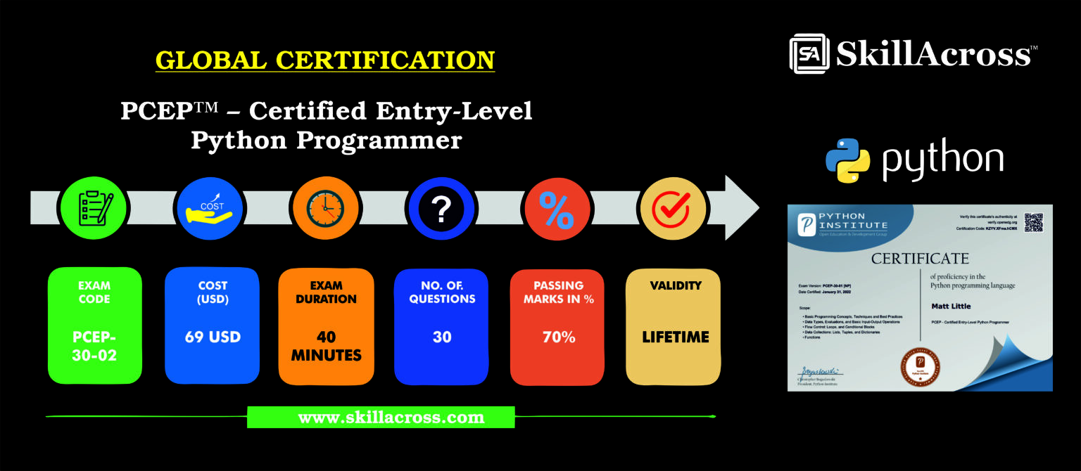 Certified Fullstack Python Professional – Skill Across